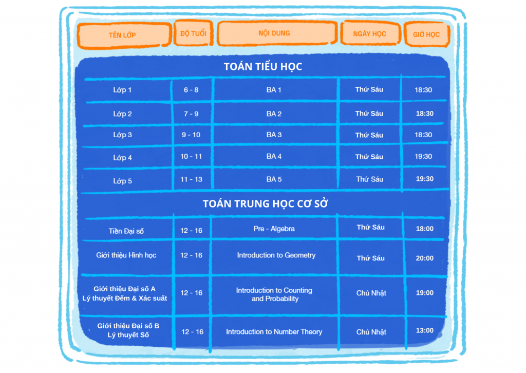 Đào tạo – Minh Viet Shool of Math